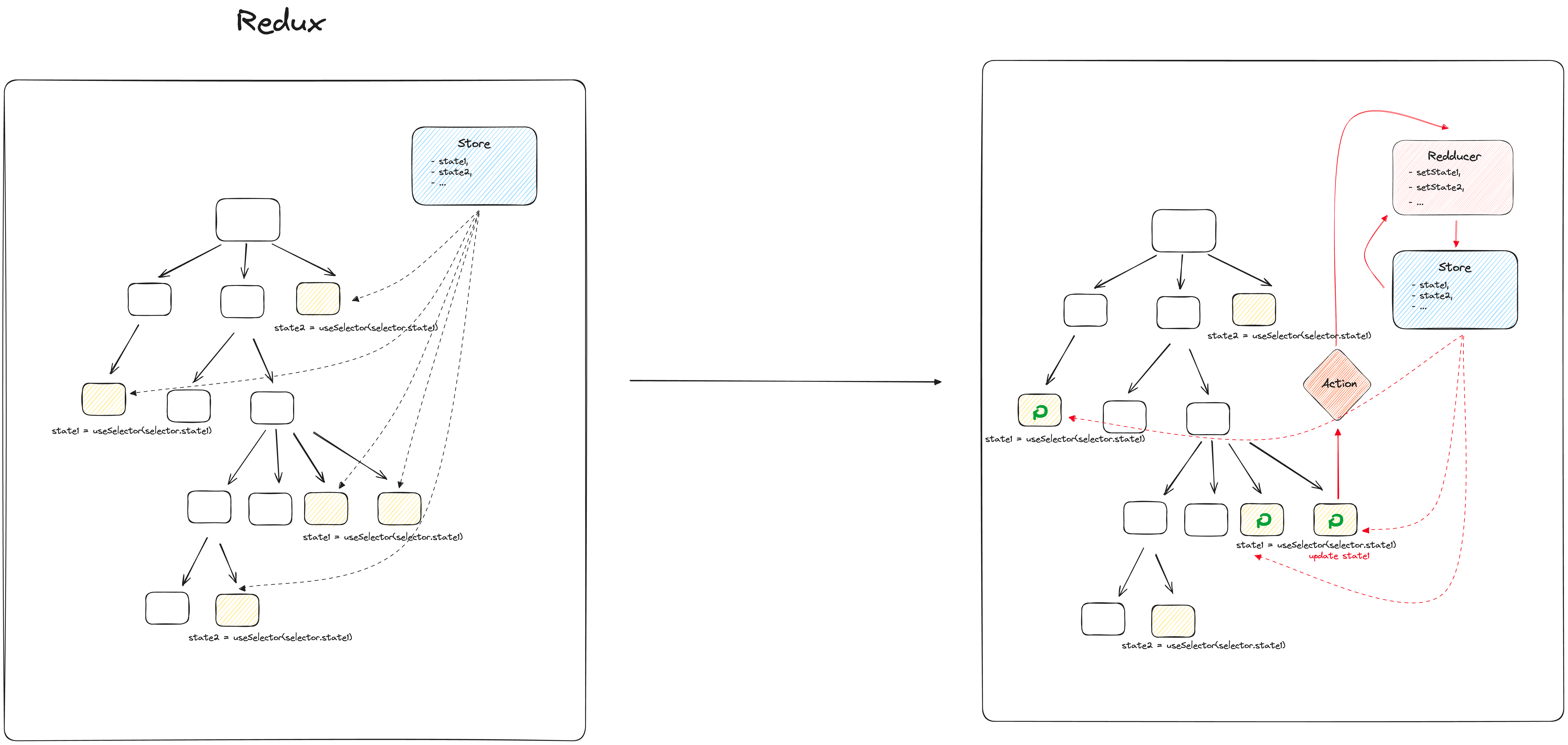 如何有效率地管理 React 局部狀態？ 這次我選擇了 Zustand! | Bosh 的技術探索筆記